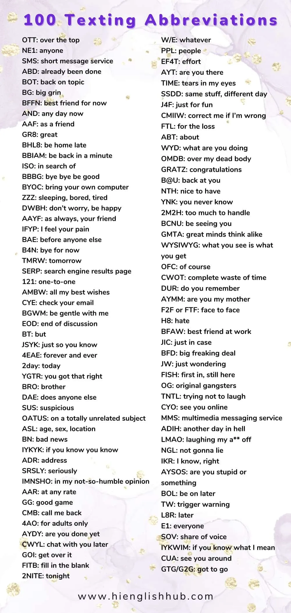 609+ Most Popular Text Abbreviations And What They Mean (2023) - Hi ...