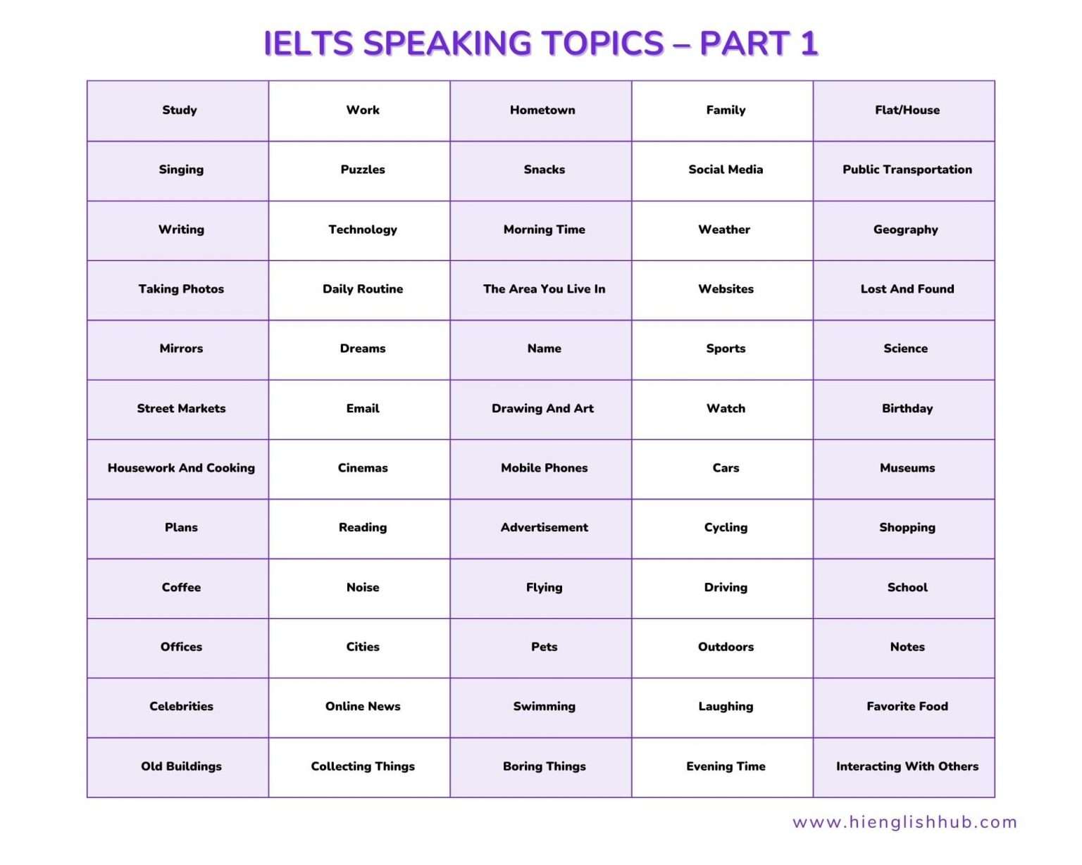 297+ Common IELTS Speaking Questions & Top 65 Topics (Part 1) 2023 - Hi ...