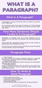 What Is A Paragraph? (Definition, Examples, Format, And More) - Hi ...