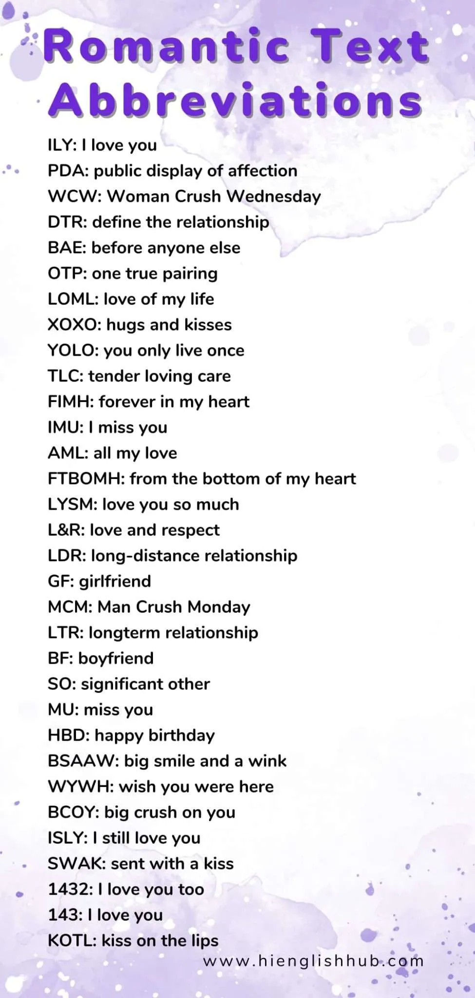 609+ Most Popular Text Abbreviations And What They Mean (2023) - Hi ...