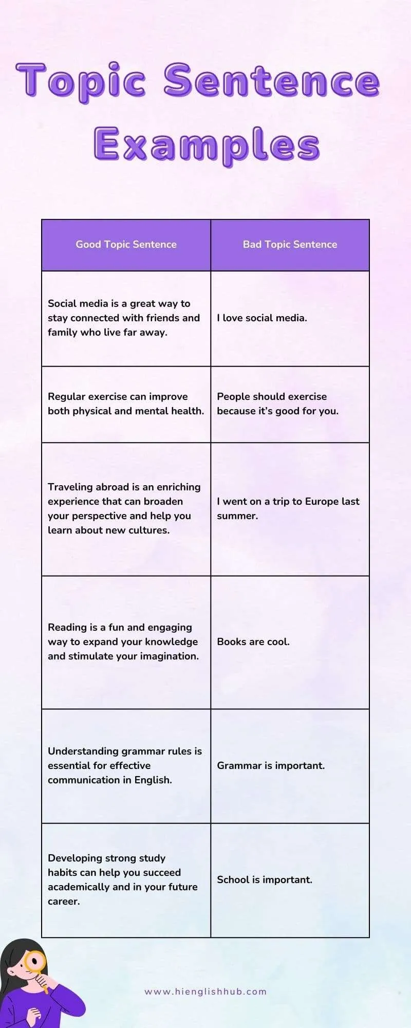 Topic Sentence 101: Definition, Purpose, And Examples For Effective ...
