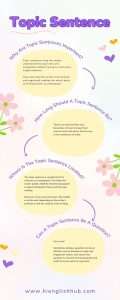 Topic Sentence 101: Definition, Purpose, And Examples For Effective ...