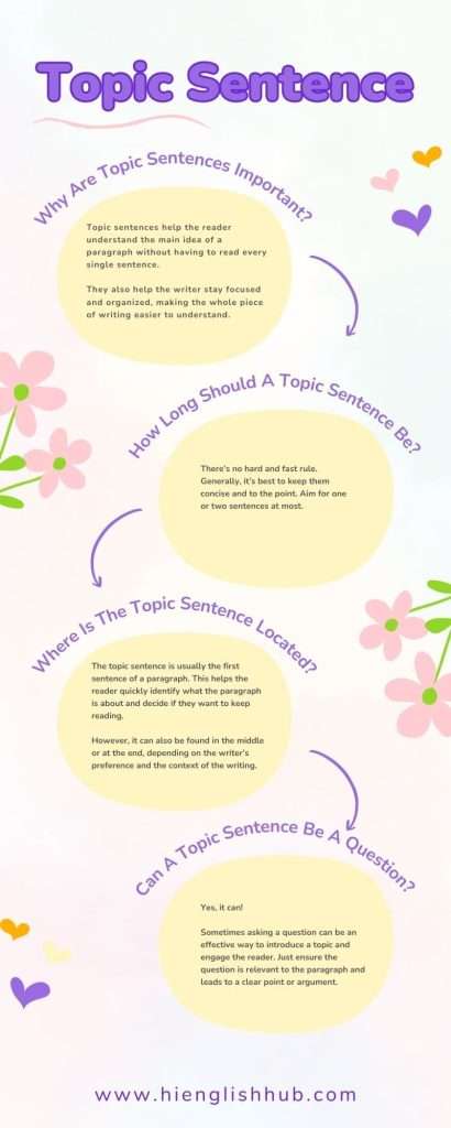 Topic Sentence 101: Definition, Purpose, And Examples For Effective ... Topic Sentence 101: Definition, Purpose, And Examples For Effective ...